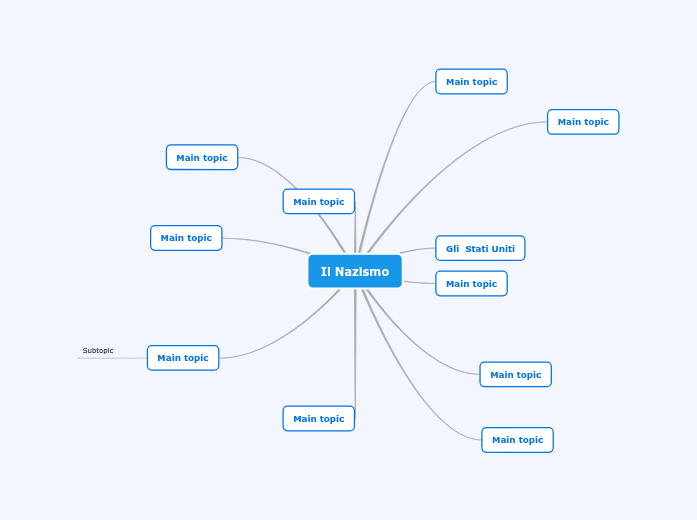 Il nazismo - Mind Map